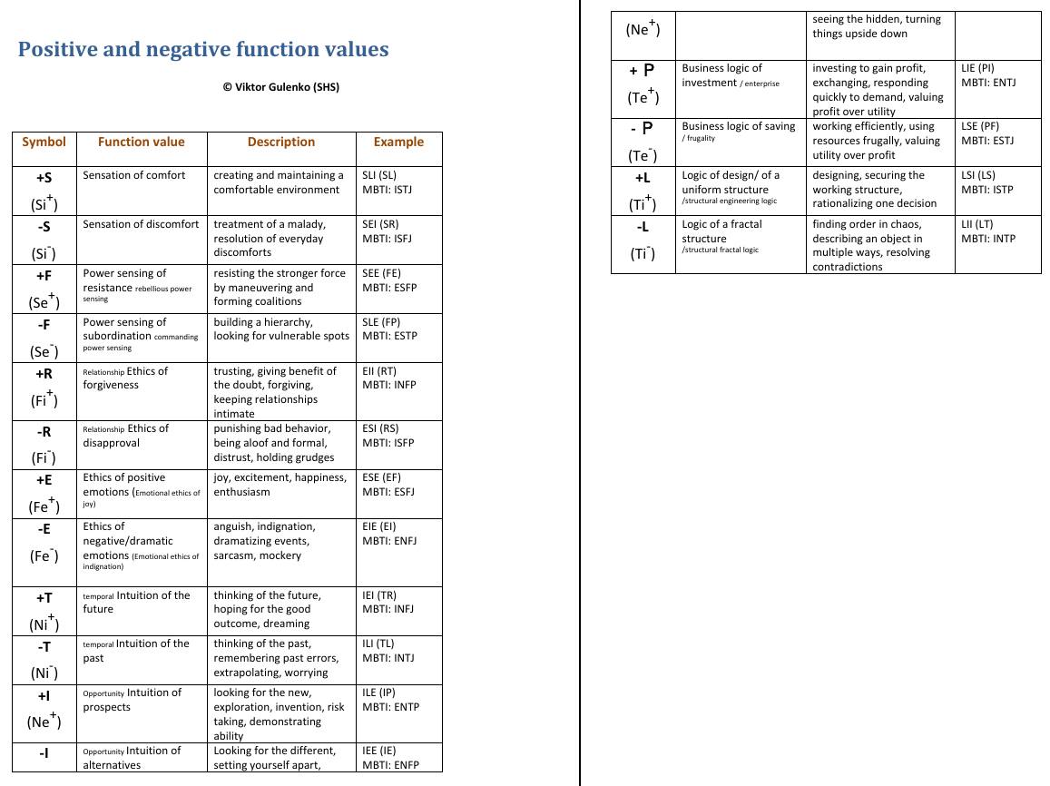 MBTI vs Socionics – The Conversion Dilemma – Type•volution